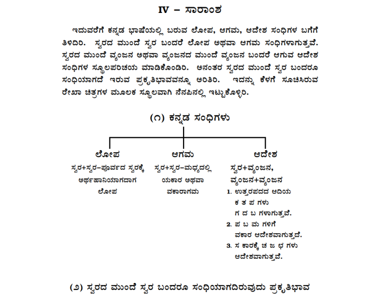 ಕನ್ನಡ ಸಂಧಿಗಳು ಮತ್ತು ಸಂಸ್ಕೃತ ಸಂಧಿಗಳು - Kannada sandhigalu ...